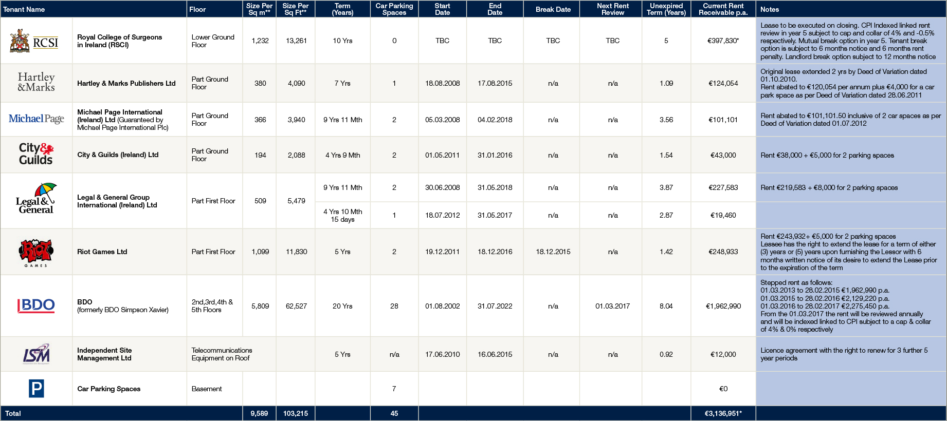 Tenancy Schedule tenancy-schedule